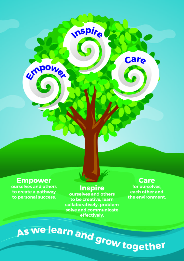 Vision, Values and Learner Qualities – East Taieri School