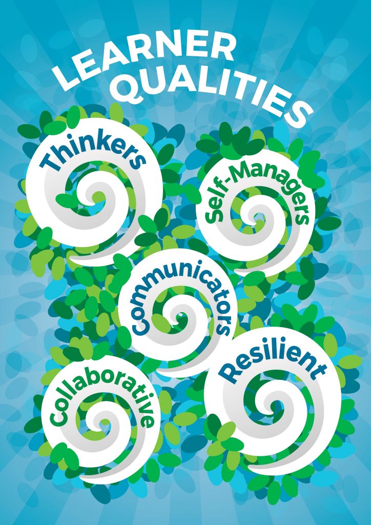 Vision, Values and Learner Qualities – East Taieri School